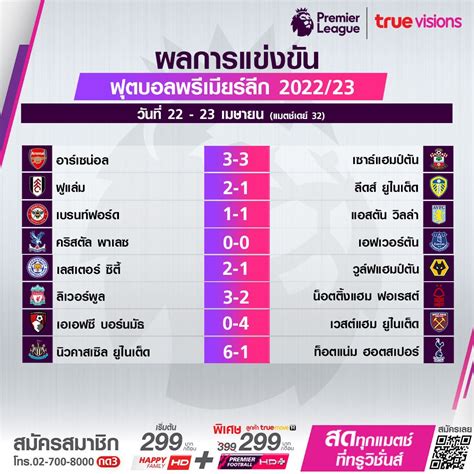 สรุปผลและตารางคะแนนพรีเมียร์ลีก 2022 23 ล่าสุด ปืนสะดุดอีก นัดหน้าชี้ชะตาแชมป์ Thaiger ข่าวไทย