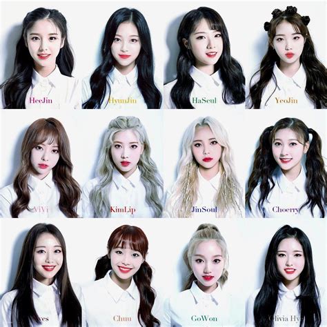Loona Members Names Kpop Groups Idols Loona 3