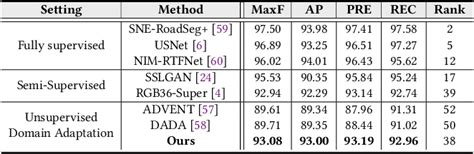 Cross Modality Domain Adaptation For Freespace Detection A Simple Yet Effective Baseline