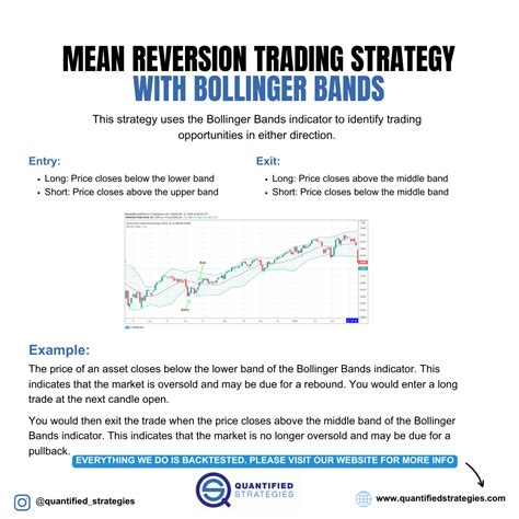 12 Bollinger Bands Trading Strategies Backtested With Settings