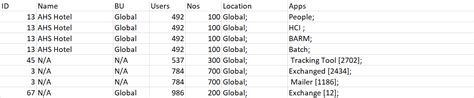Split The Values In My Sql Table To Individual Records Which Have The