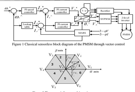 Figure 1 From Fixed Switching Frequency And Three Level Inverter To