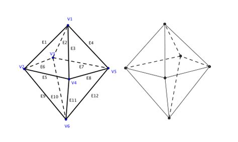 Euler Characteristic Eschermath Euler Characteristic Eschermath