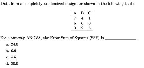 Solved Data From A Completely Randomized Design Are Shown In Chegg
