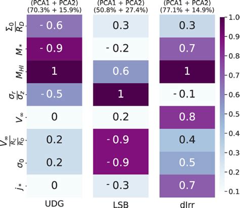 Figure 3 From The Dynamical Lineage Of Field Ultra Diffuse Galaxies
