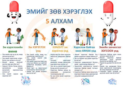Уян сэтгэл ӨЭМТ Эмийг зөв хэрэглэх 5 алхамд