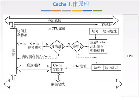 【408】计算机组成原理（王道考研）计算机组成原理考研 Csdn博客