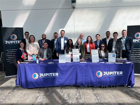 Advana On Linkedin Jupiter Advanasuccess Itwest2024