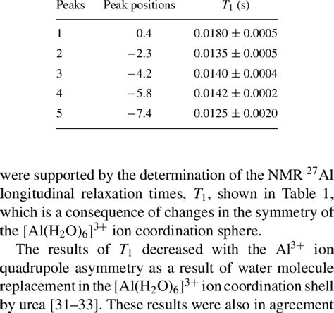 27 Al Longitudinal Relaxation Times Of The Solution T 1 Download