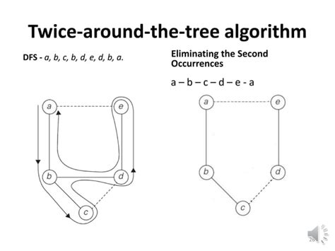 Approximation Algorithms Tsp Ppt