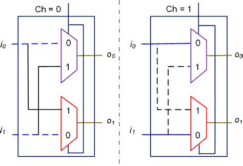 Figure 3 From Arbiter Puf—a Review Of Design Composition And Security Aspects Semantic Scholar