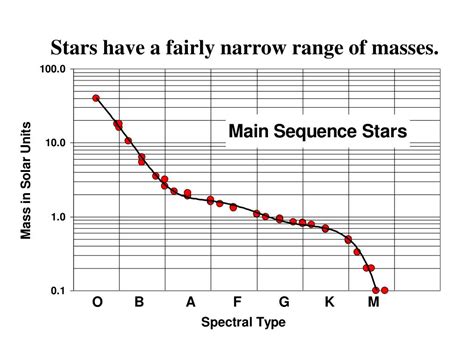 Ppt Properties Of Main Sequence Stars Powerpoint Presentation Free