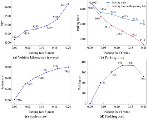 Optimization Of Shared Autonomous Vehicles Routing Problem From The