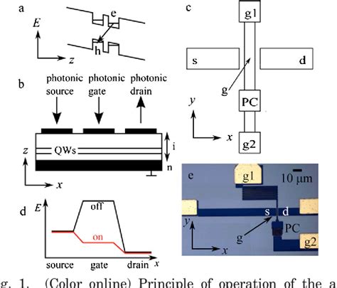Figure 1 From All Optical Excitonic Transistor Semantic Scholar