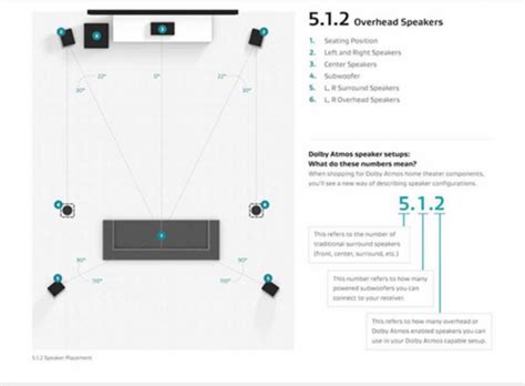 Dolby Atmos Home Cinema Installation Guidelines Ceiling Speakers