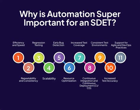 The Importance Of Automation In Sdet Roles