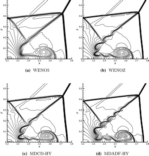 Enlarged Portion Of Fig 23 Near The Double Mach Stems Download