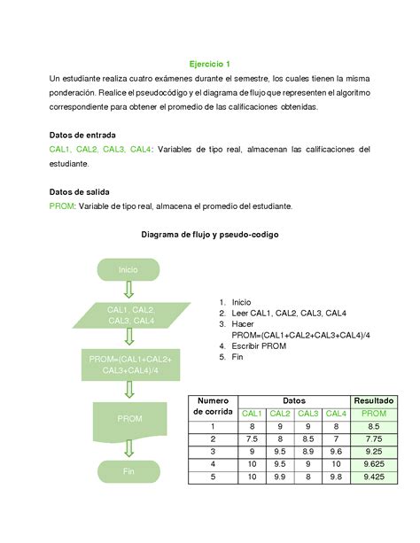 Ejercicio De Diagramas De Flujo Worksheet Artofit Bilarasa