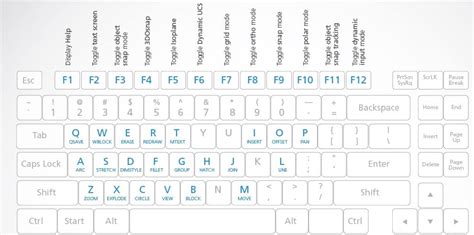List Of Autocad Commands And Shortcuts Fmjuja