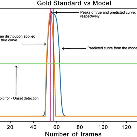 an overview of modified conventional gait model download