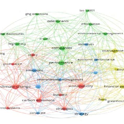 keywords source authors own elaboration download scientific diagram