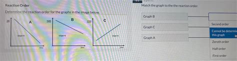 Answered Reaction Order Determine The Reaction Order For The Graphs