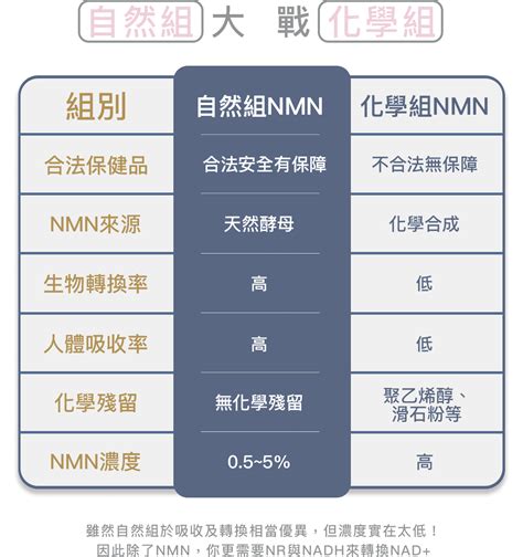 嘖嘖 【營養正義】3效頂級8合1賦活青春nmn 只賺100圓左右合理利潤 全成分世界頂尖大廠品牌原料