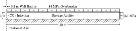 Model Geometrical Set Up And Boundary Conditions Download Scientific