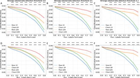 Figure 1 From Reliability Based Cleaning Of Noisy Training Labels With Inductive Conformal