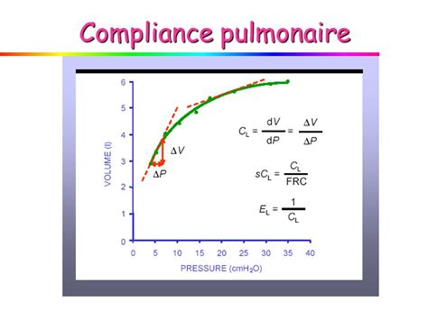 Mise à jour 59 imagen formule compliance pulmonaire fr thptnganamst