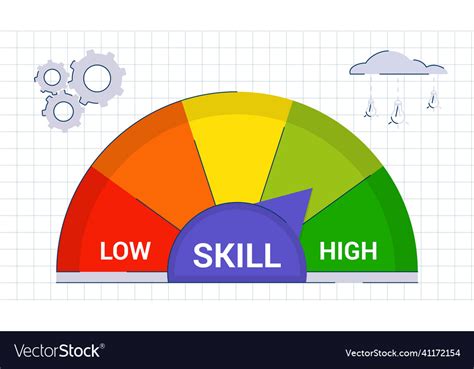 Skill Levels Growth Concept Of Professional Vector Image