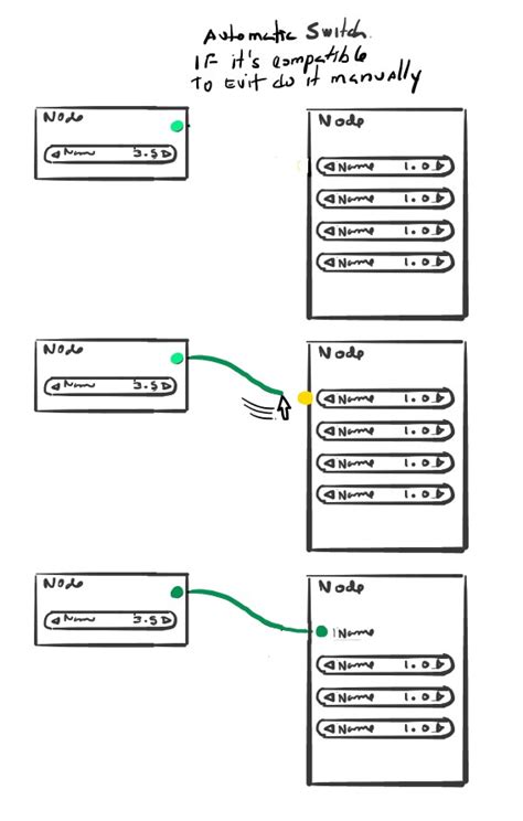 automatic connection of node wires in the compatible fields please🙏🙏🙏🥺