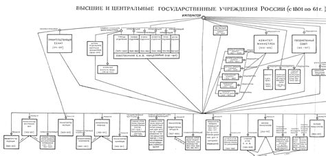 ПРИЛОЖЕНИЕ [1960 Ерошкин Н.П. - Очерки истории государственных ...