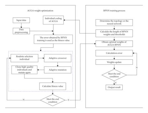 Retracted Intrusion Detection Method Based On Adaptive Clonal Genetic
