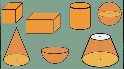 Fundamentals Of Surface Area Volume Mensuration Skillmapper