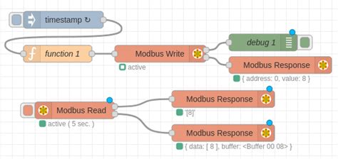 Modbus Tcp And Rtu Examples For Raspberry Plc Arduino Based Plc Controller For Industrial