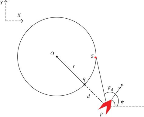 Loiter Carrot Chasing Schematics Download Scientific Diagram