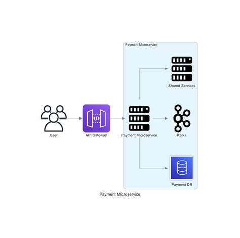 Part 2 Digital Wallet The Architecture By Abhishek