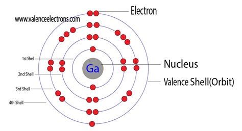 Electron Configuration For Gallium Ga Ga3 Ion