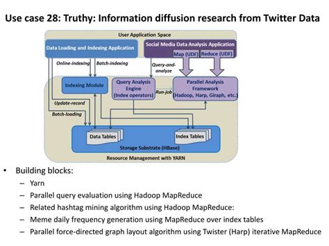 Ppt Hpc Abds The Case For An Integrating Apache Big Data Stack With