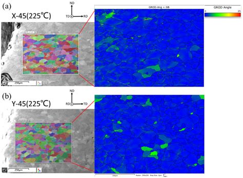 Ebsd Scanning Area Near The Fracture Section And Grod Angle