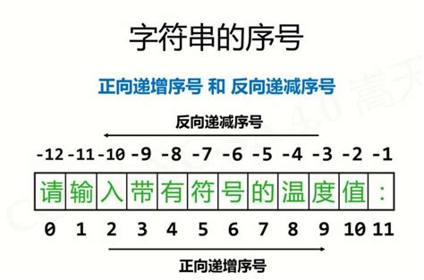 穿越到21世纪学python的第1天：数据类型之字符串”str“ 知乎