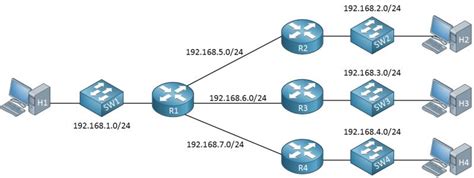 Network Subnetting Example Class C William Akimana