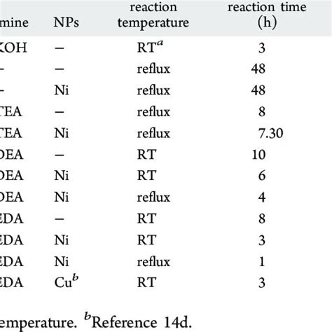 Transesterification Of Triacetin Download Scientific Diagram