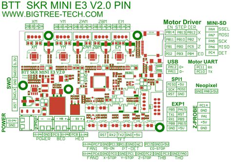 Bigtreetech Skr 2 Pinout