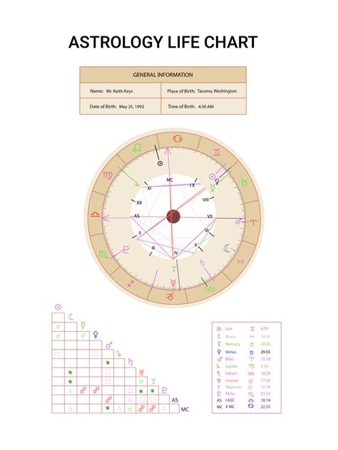 Astrology Life Chart In Illustrator Pdf Download