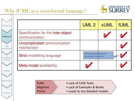 Ppt An Optimization Approach For Effective Formalized Fuml Model Checking Powerpoint