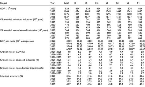 Simulation Results Of The Economic Variables Download Scientific Diagram