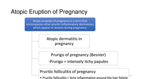 Pregnancy Dermatoses Dr Sami Billal Md Ppt Download