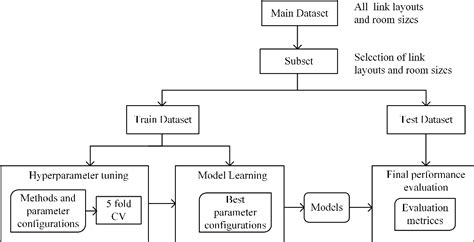 Figure 1 From Impact Of Room Size On Machine Larning Based Material